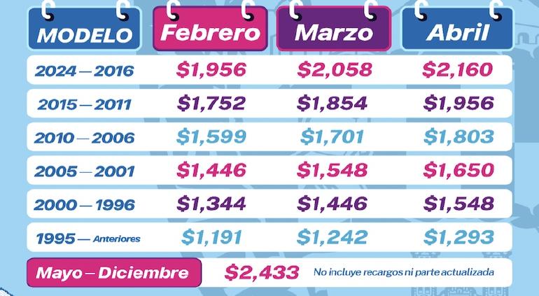 Precios oficiales de la Revalidación 2023 - ENCORTO NEWS
